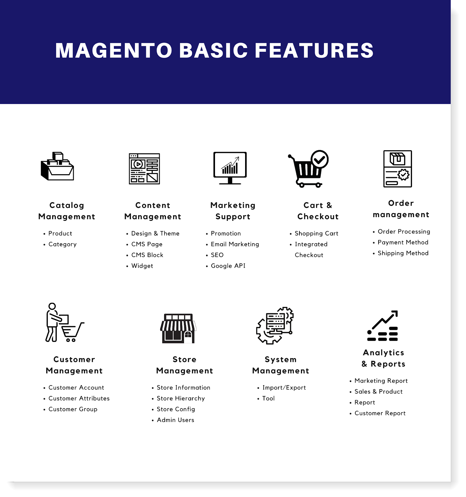 What is Magento Software? Basic Knowledge for Dummies - Magezon