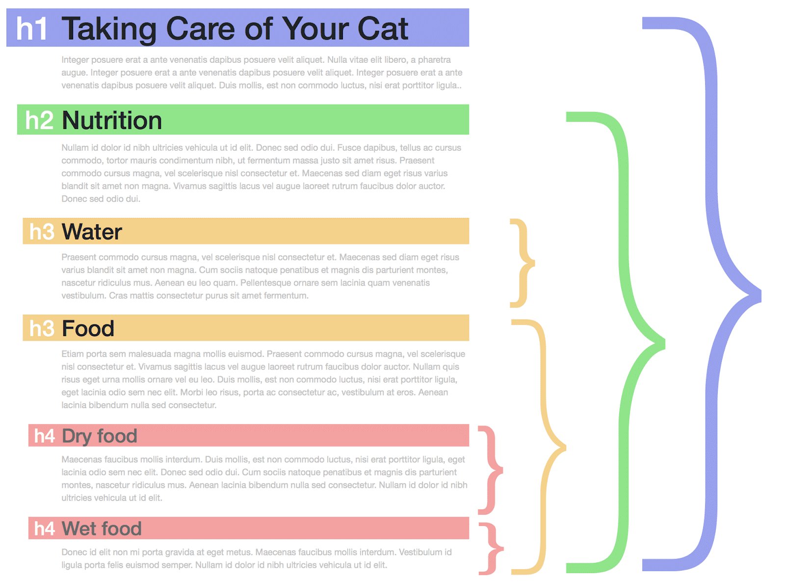 20+ Best Heading Fonts and How to Use Them Effectively - Magezon