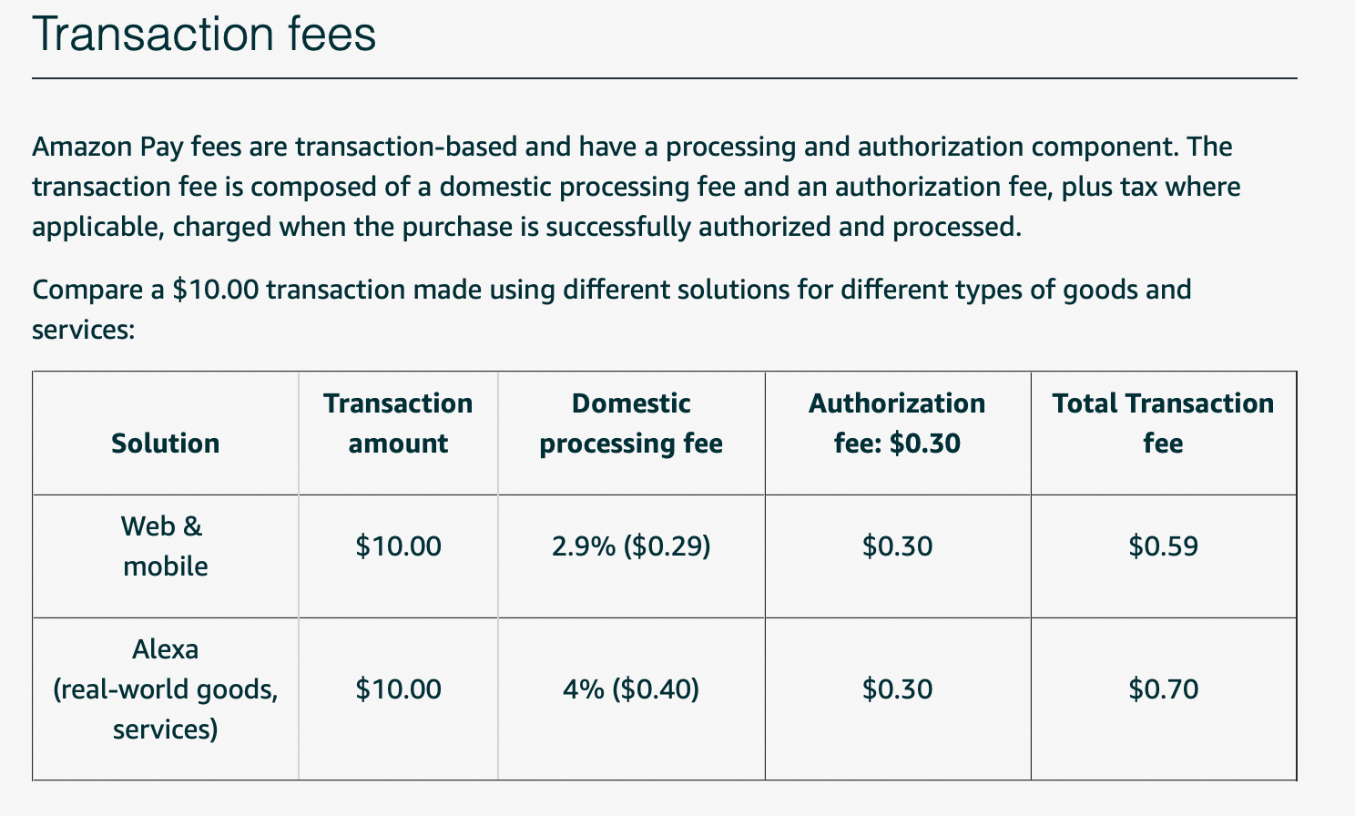 15+ Best Magento 2 Payment Gateways For Your Store - Magezon