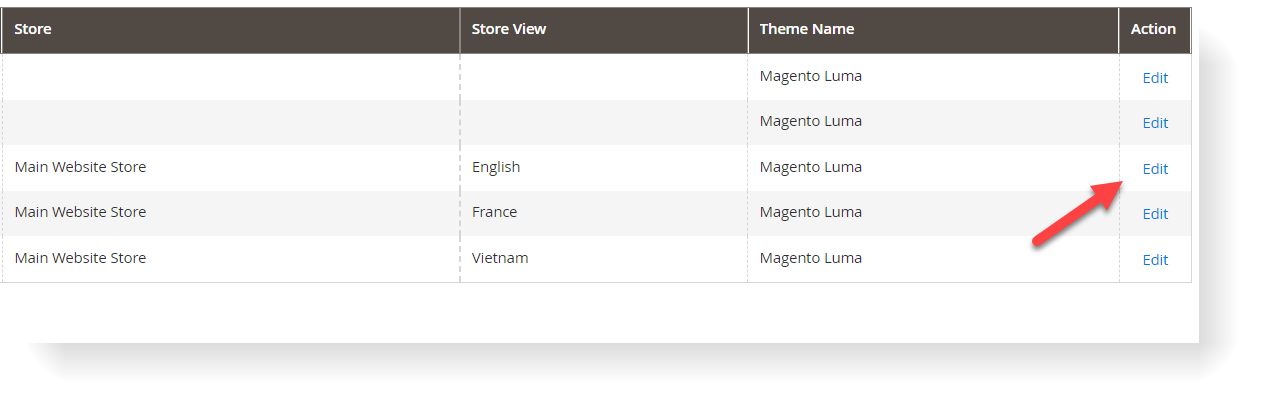 What Is Pagination How To Configure Pagination Controls In Magento 2 5639