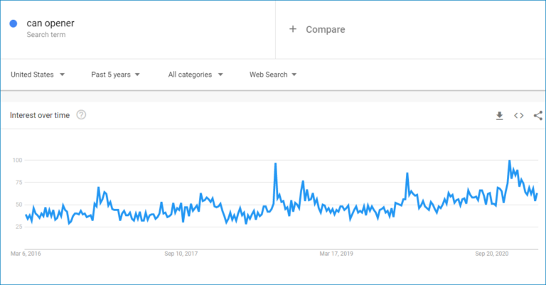 100+ high-demand products to sell online (Frequently Updated)