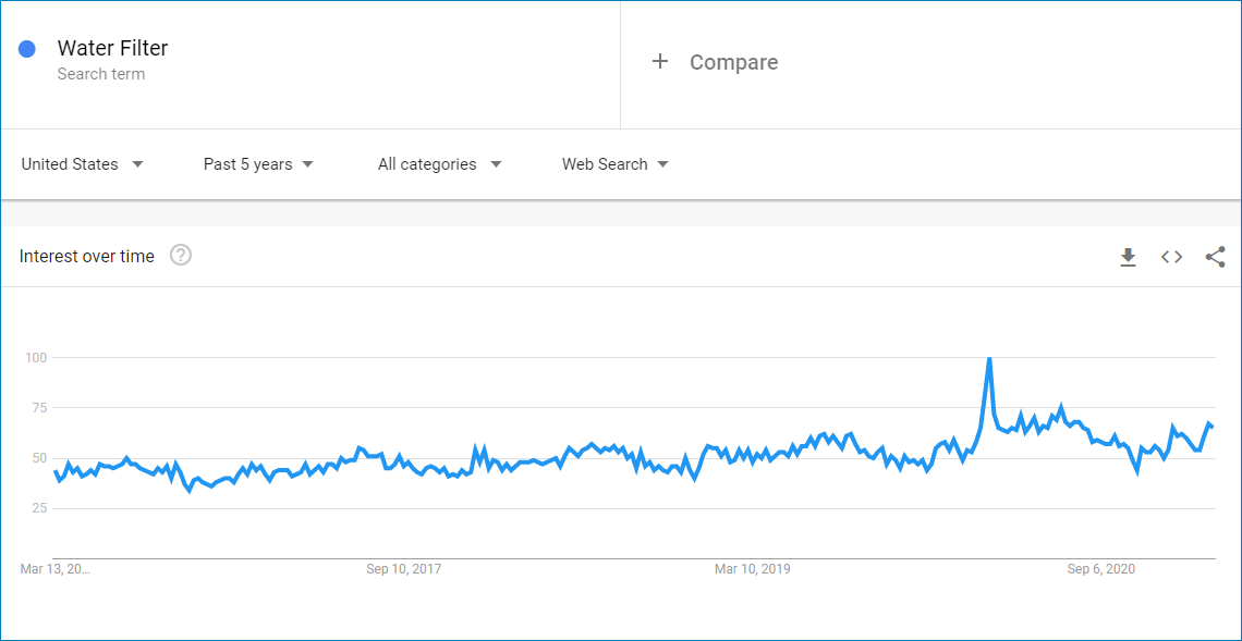 100+ high-demand products to sell online (Frequently Updated)