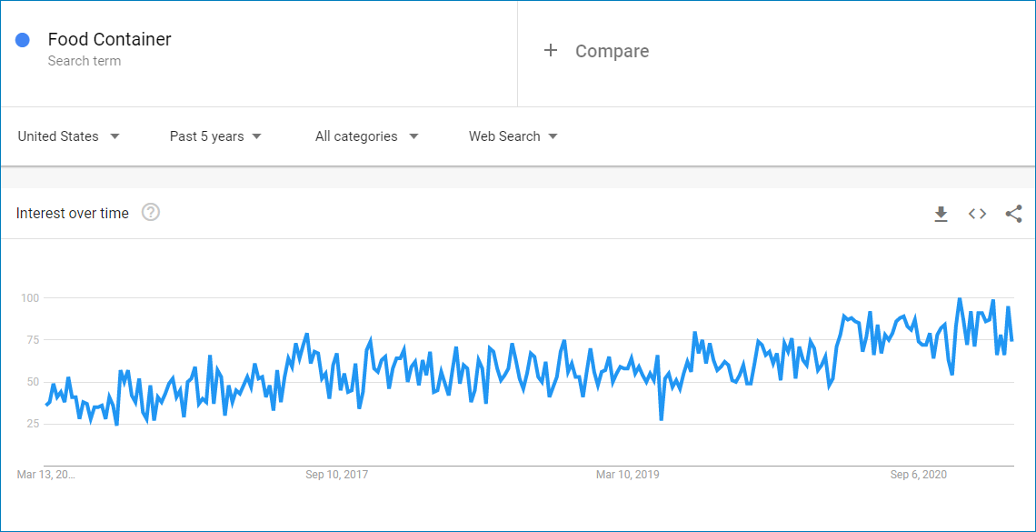 100+ high-demand products to sell online (Frequently Updated)