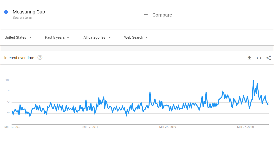 100+ high-demand products to sell online (Frequently Updated)