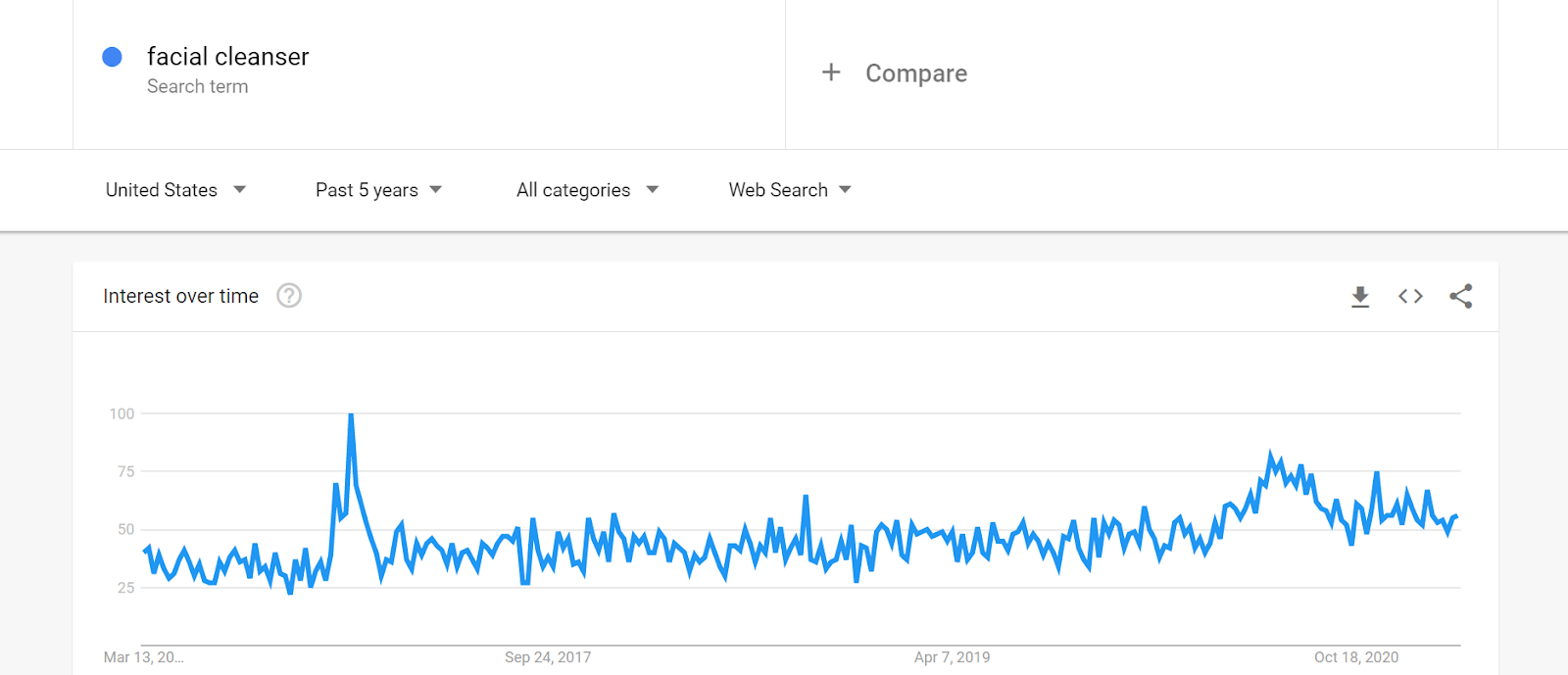 100+ high-demand products to sell online (Frequently Updated)