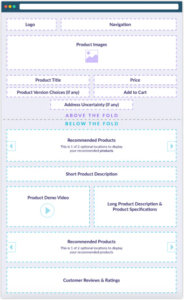 PDP Product Detail Page: Your A-to-Z Guide 2023 - Magezon