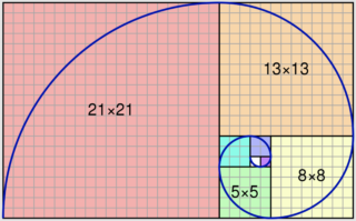 3 Things to Remember Before Creating Website Grids - Magezon