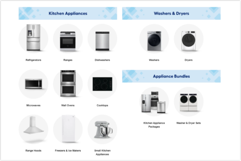 Product Category Page Design: Everything You Should Know - Magezon