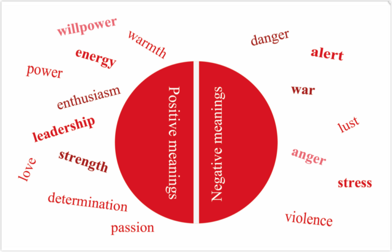 20 Best Red Websites With Beautiful Color Schemes - Magezon